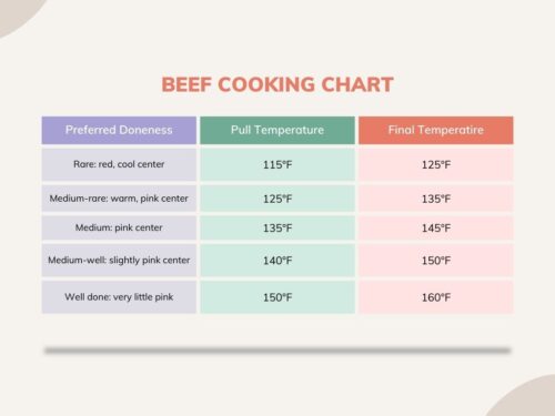 Beef Strip Loin- Grilled or Roasted to Perfection - Binky's Culinary ...