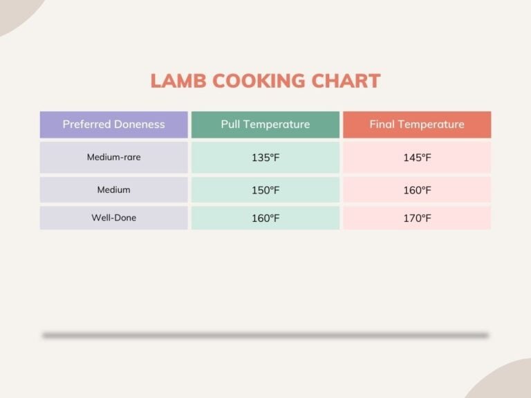 Garlic and Herb Lamb Loin -Grilled or Roasted to Perfection - Binky's ...