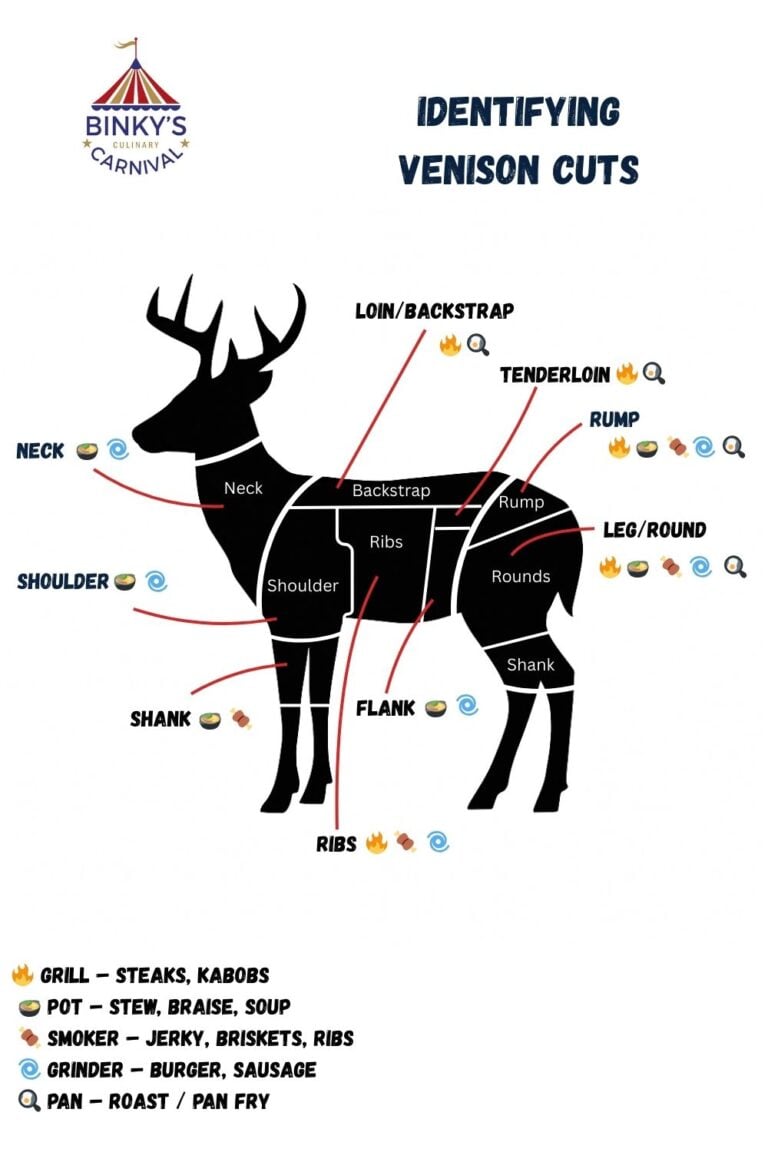 Identifying and Cooking Venison Cuts - Binky's Culinary Carnival